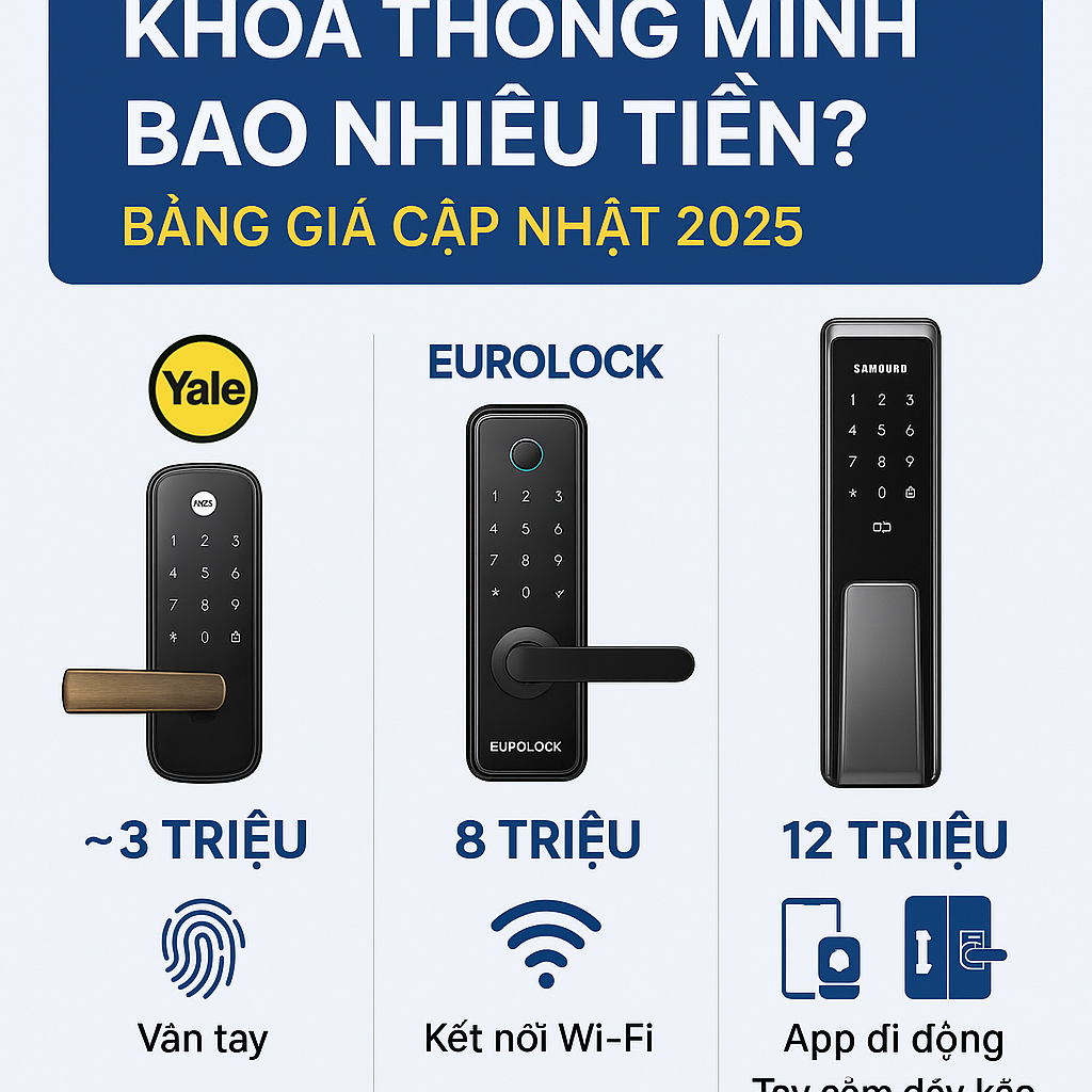 Khoá Thông Minh Bao Nhiêu Tiền? Bảng Giá Cập Nhật 2025
